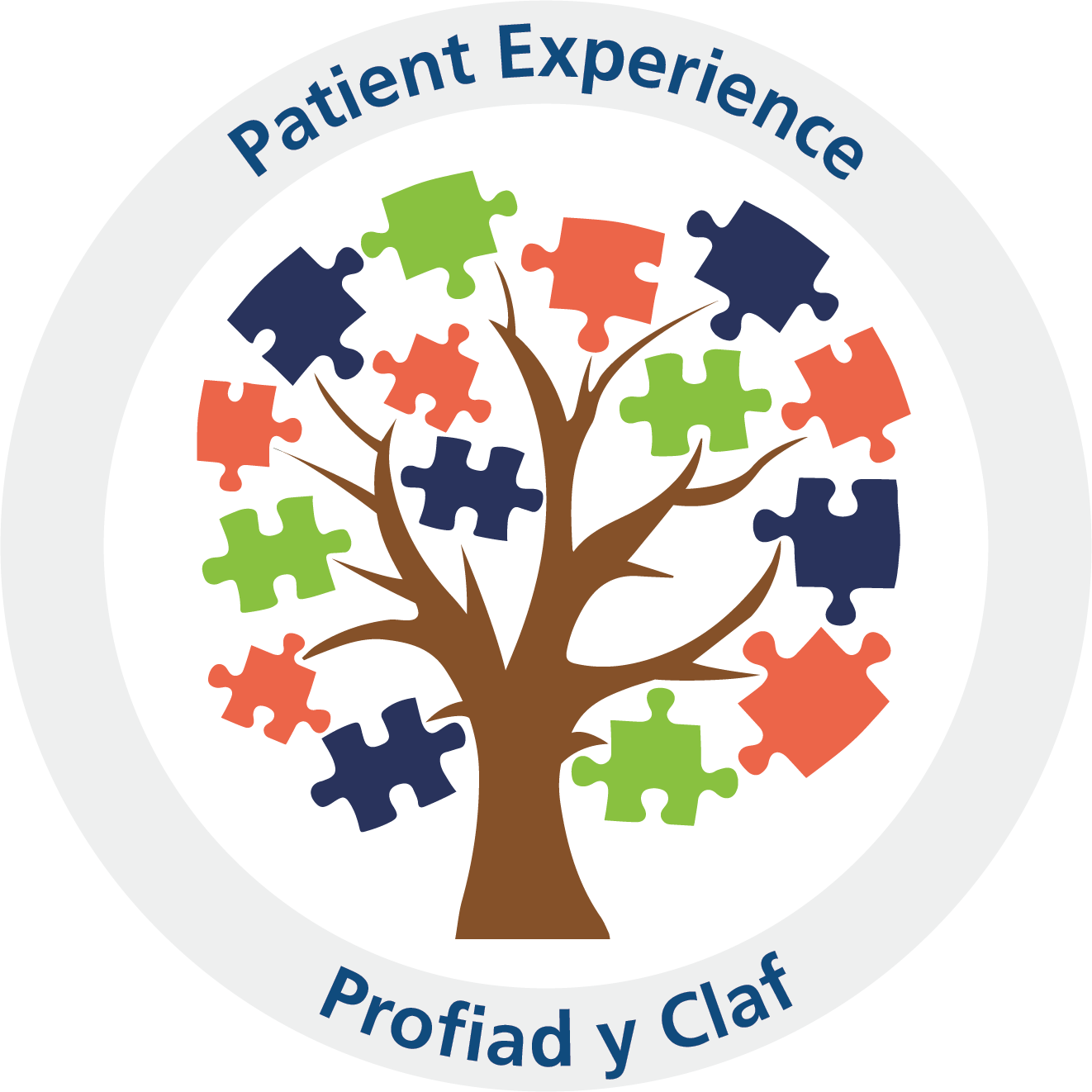 CAVUHB Feedback Team (PatientExperience) profile | Padlet